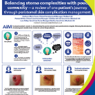 Clinical Posters | SecuriCare